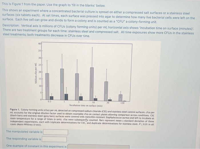 Solved This is Figure 1 from the paper. Use the graph to | Chegg.com