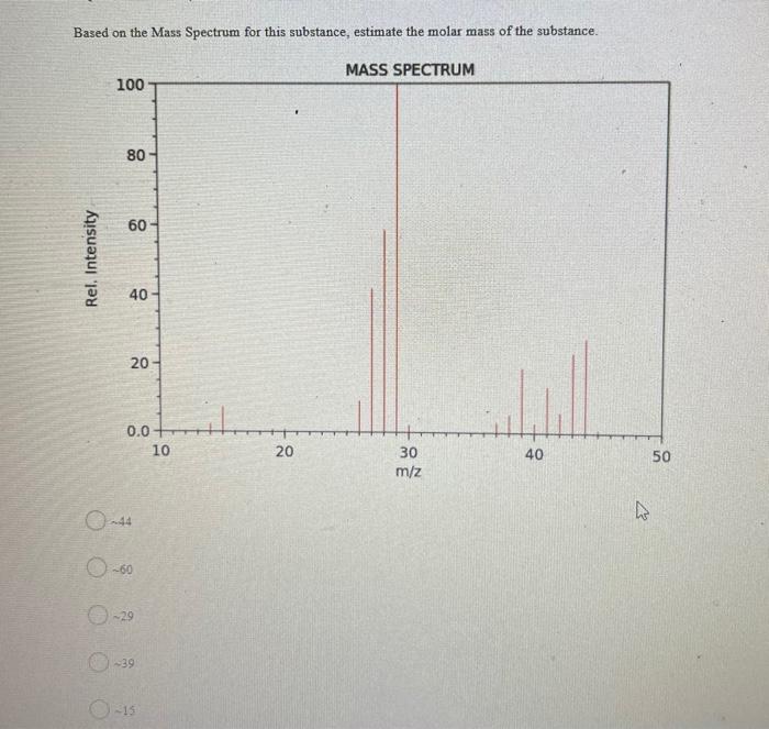 Solved Based on the Mass Spectrum for this substance, | Chegg.com