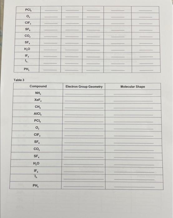 Solved Exploration 2; Determining Electron Group Geometry | Chegg.com