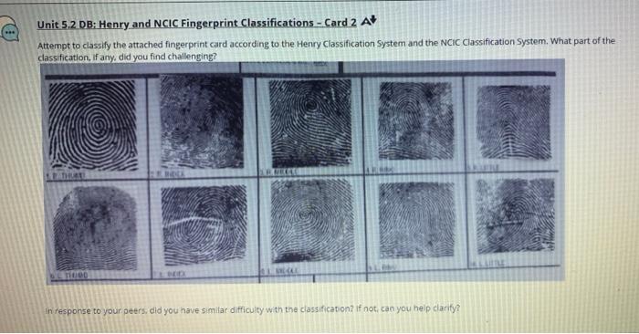 Solved Unit 5.2 DB: Henry and NCIC Fingerprint | Chegg.com