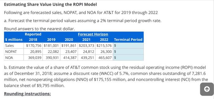 Solved Estimating Share Value Using the ROPI Model Following | Chegg.com