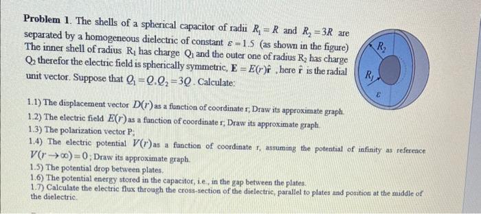 Solved Problem 1. The shells of a spherical capacitor of | Chegg.com