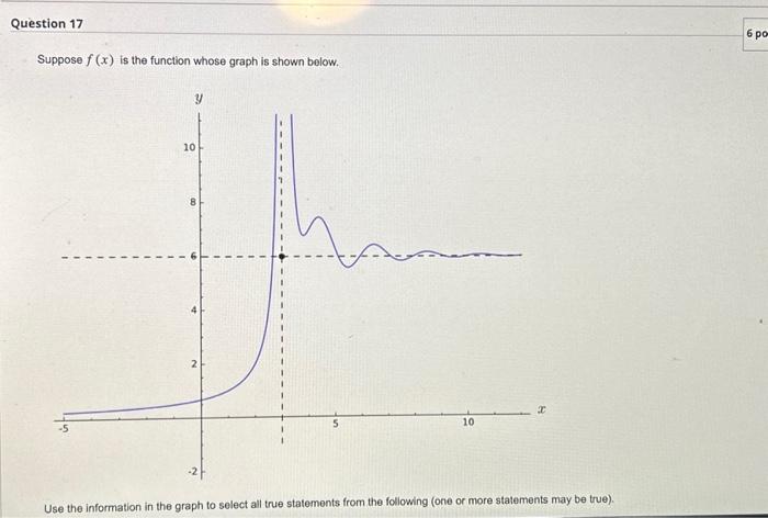 Solved Suppose f(x) is the function whose graph is shown | Chegg.com