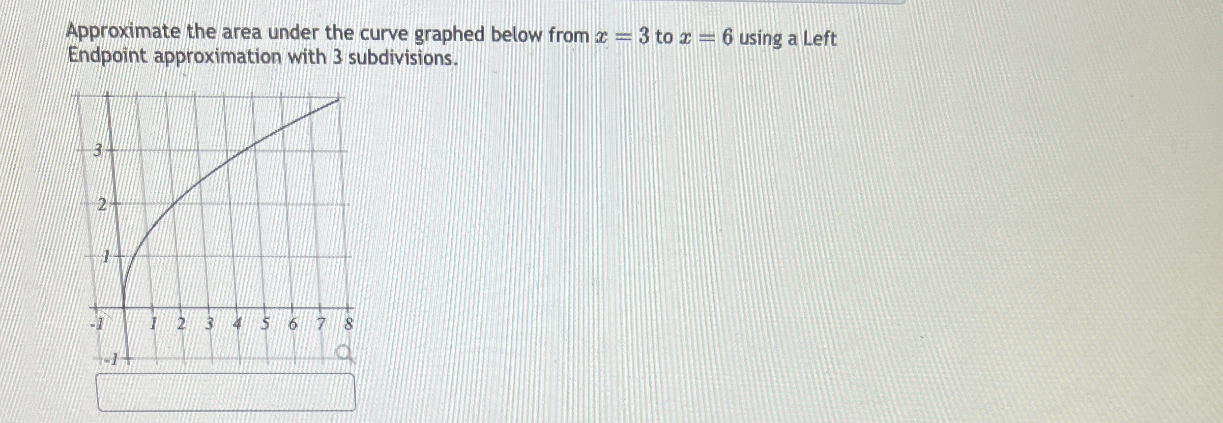 Approximate the area under the curve graphed below | Chegg.com