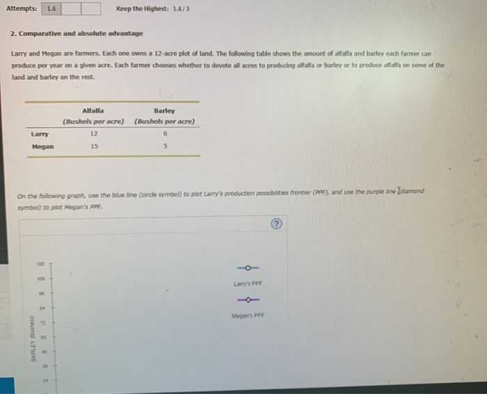 Solved Attempts: 1.4 Keep the Highest: 1.4/3 2. Comparative | Chegg.com