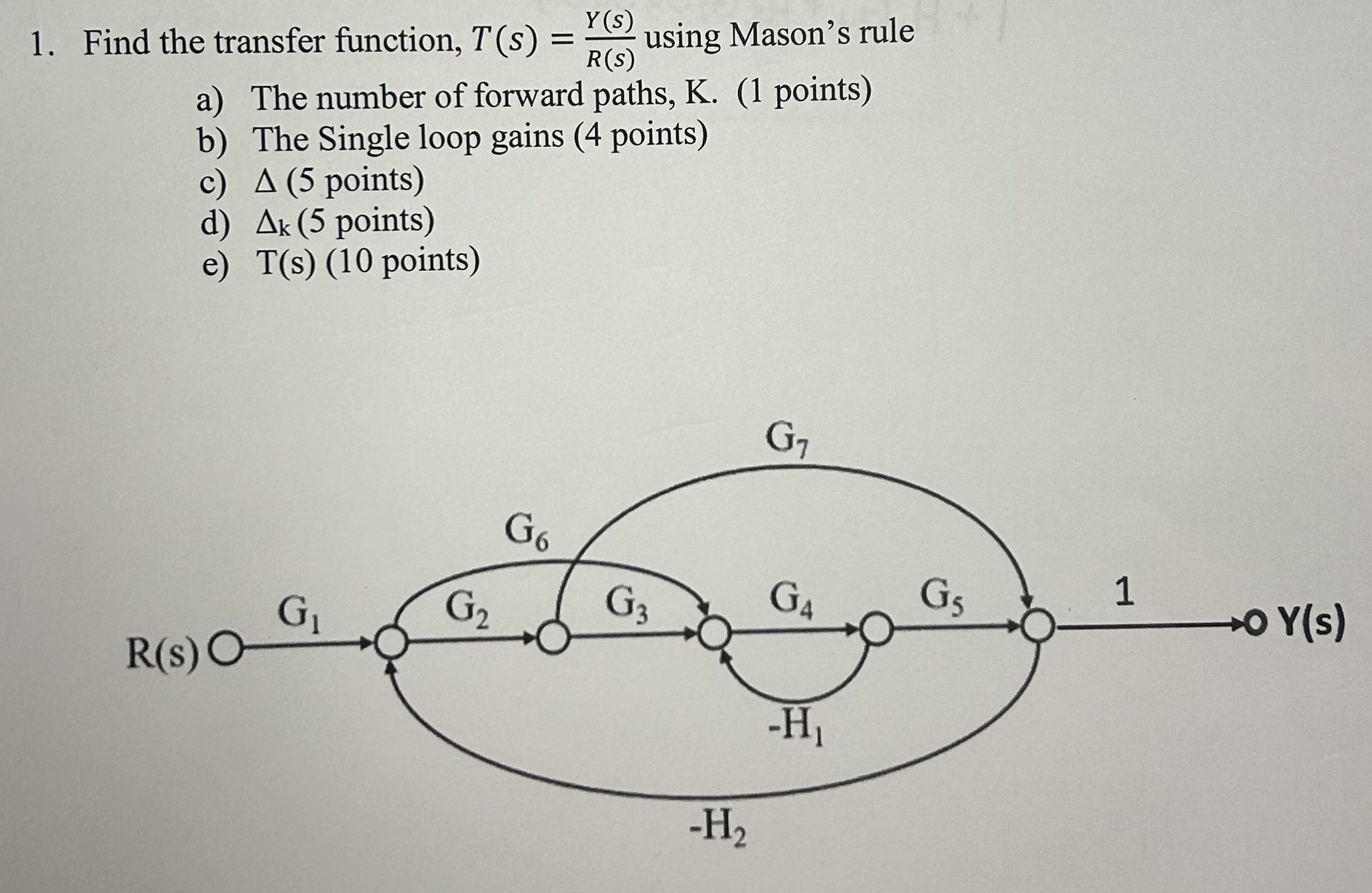 Solved Find the transfer function, T(s)=Y(s)R(s) ﻿using | Chegg.com