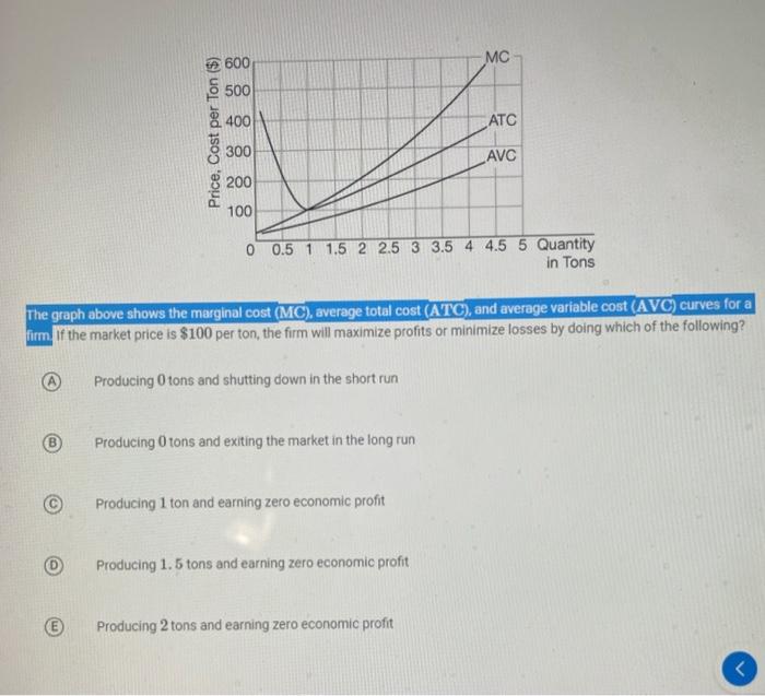 Solved The graph above shows the marginal cost (MC), average | Chegg.com