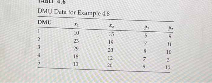 Solved 4.6 DMU Data for Example 4.8 DMU 1 ол в м. O & Ovo | Chegg.com