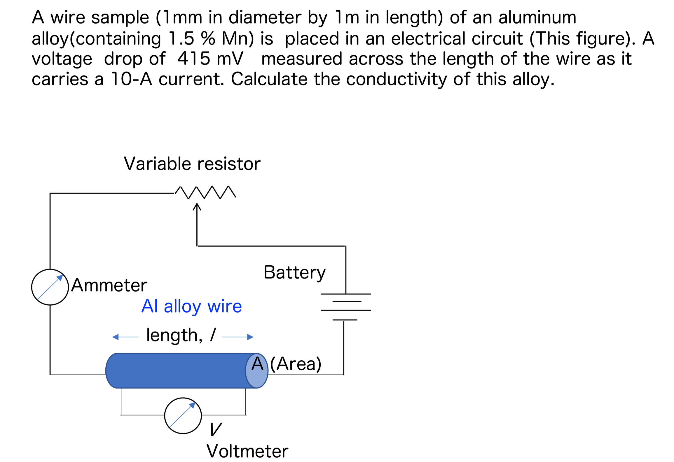 Solved A wire sample ( 1mm ﻿in diameter by 1m ﻿in length) | Chegg.com
