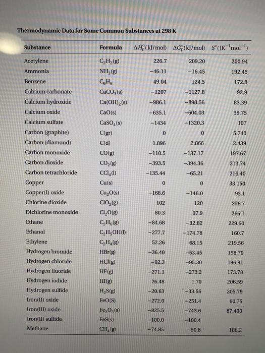 Solved 25 pts Question 17 (1) Solid dinitrogen pentoxide, | Chegg.com