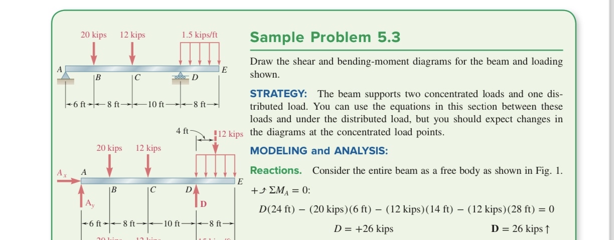 Solved Sample Problem 5.3Draw the shear and bending-moment | Chegg.com