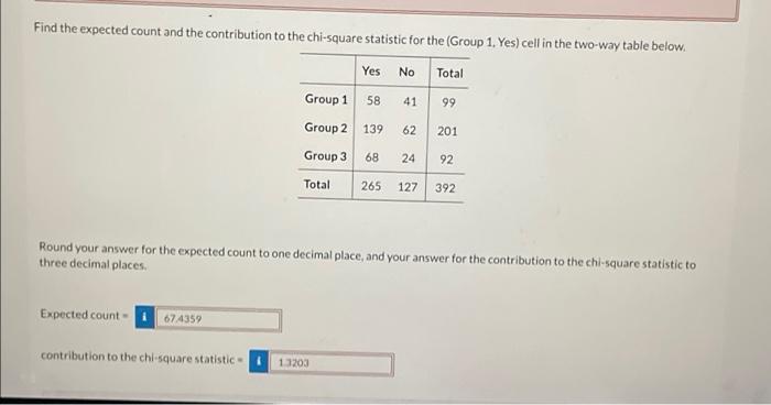 Solved Find the expected count and the contribution to the | Chegg.com