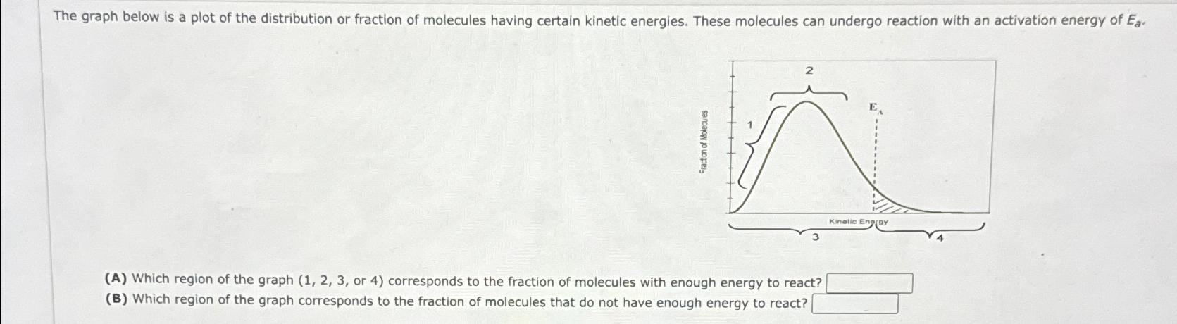 Solved The graph below is a plot of the distribution or | Chegg.com