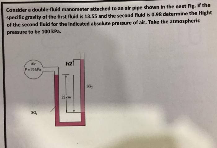 Solved Consider a double-fluid manometer attached to an air | Chegg.com