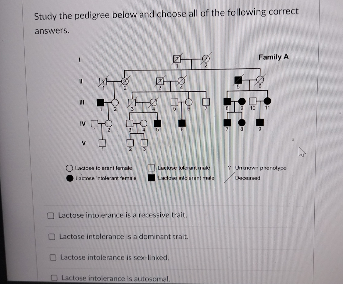 Solved Study the pedigree below and choose all of the | Chegg.com
