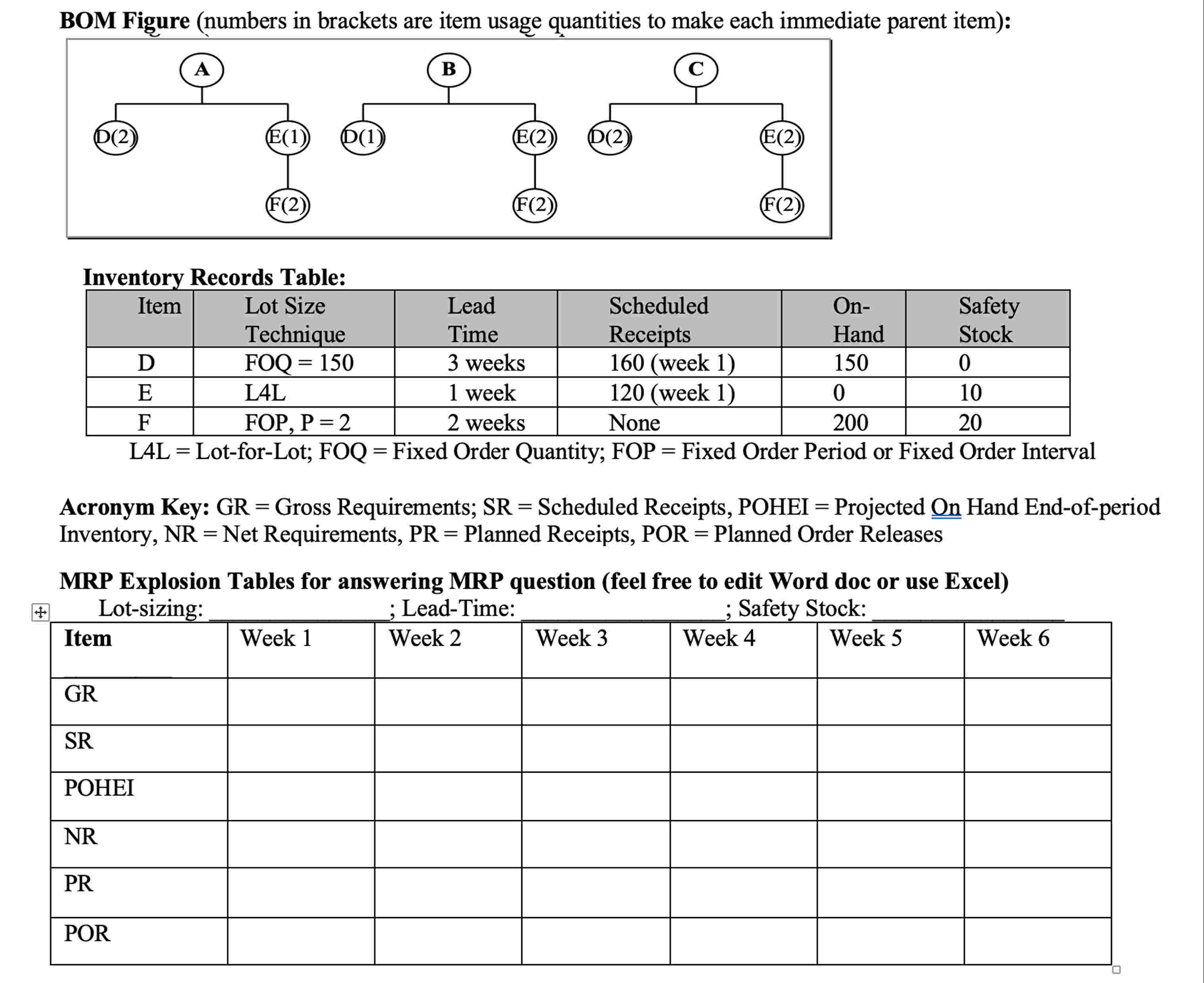 Solved I. ﻿MRP: Resource Planning: The following | Chegg.com