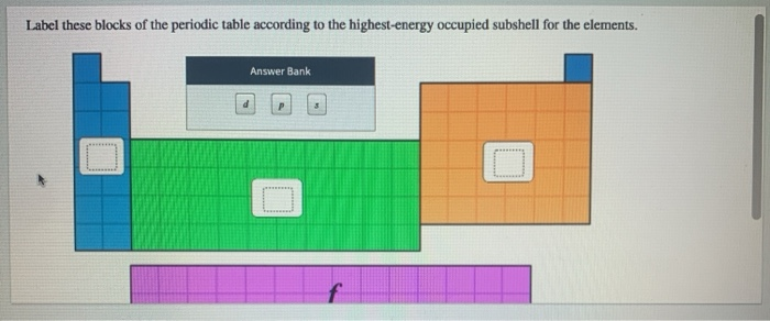 Solved Label these blocks of the periodic table according to | Chegg.com