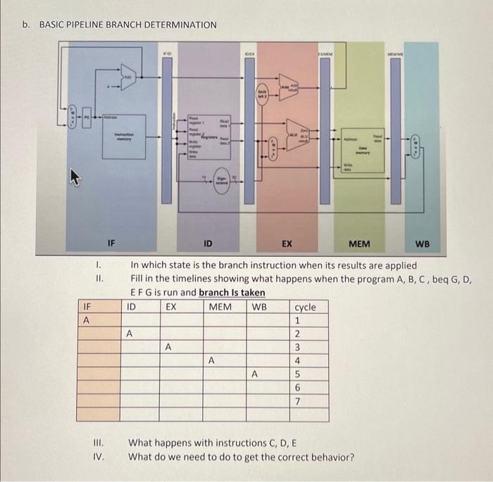 Solved b. BASIC PIPELINE BRANCH DETERMINATION I. In which | Chegg.com