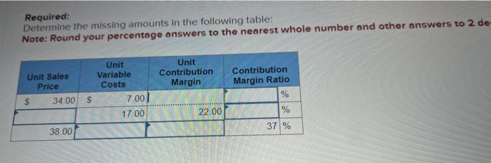 Solved Required: Determine the missing amounts in the | Chegg.com
