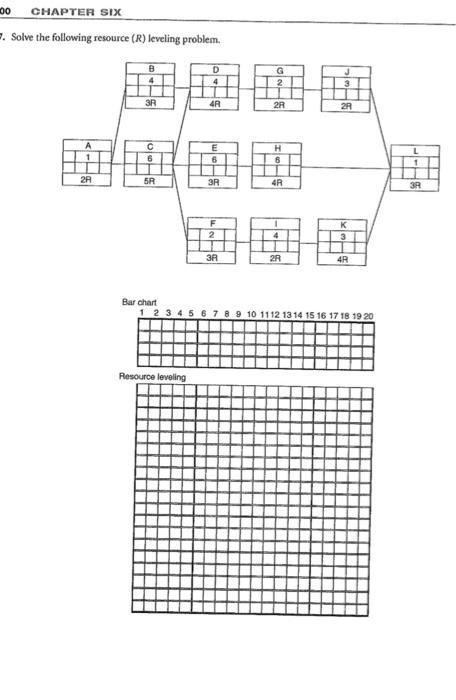 7. Solve the following resource (R) leveling problem. | Chegg.com