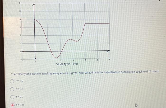 Solved The velocity of a particle traveling along an axis is | Chegg.com