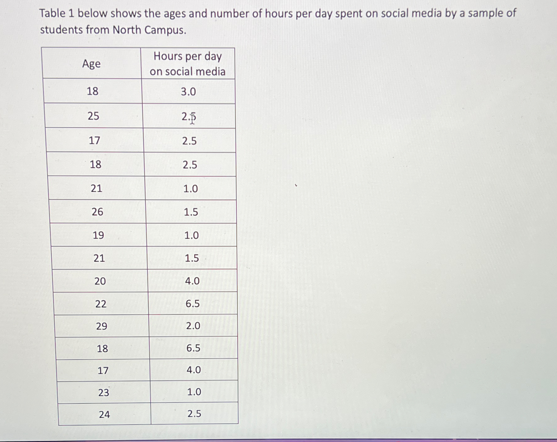 Solved 24) ﻿Calculate the linear correlation coefficient | Chegg.com