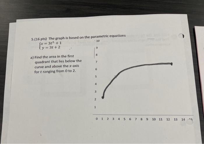 Solved 5. (16 pts) The graph is based on the parametric | Chegg.com
