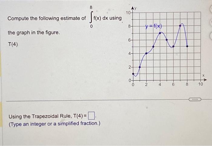 Solved Using the Trapezoidal Rule, T(4)= (Type an integer or | Chegg.com