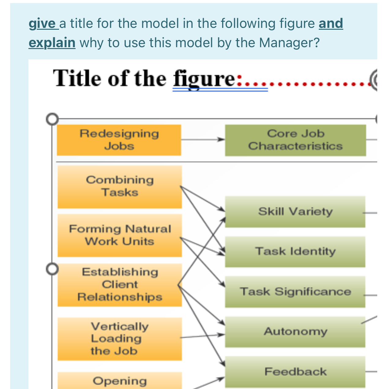 Solved give a title for the model in the following figure | Chegg.com