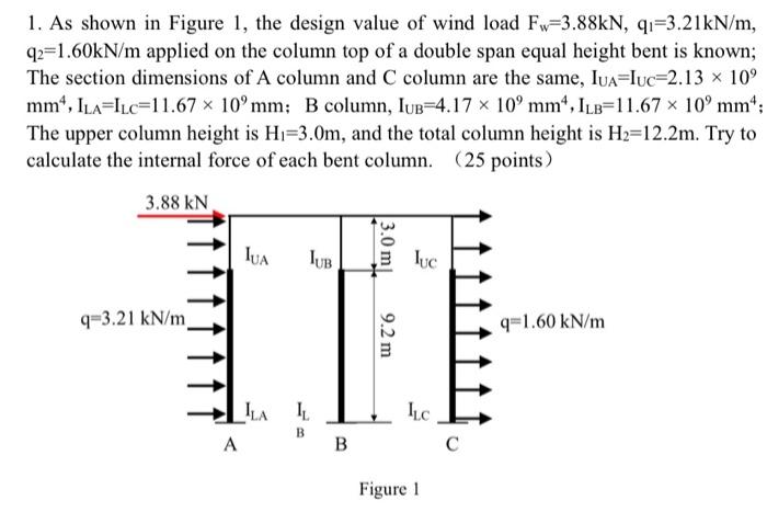 Solved 1. As shown in Figure 1, the design value of wind | Chegg.com
