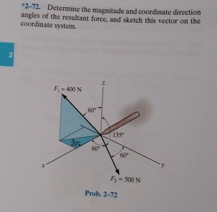 Solved *2-72. Determine the magnitude and coordinate | Chegg.com