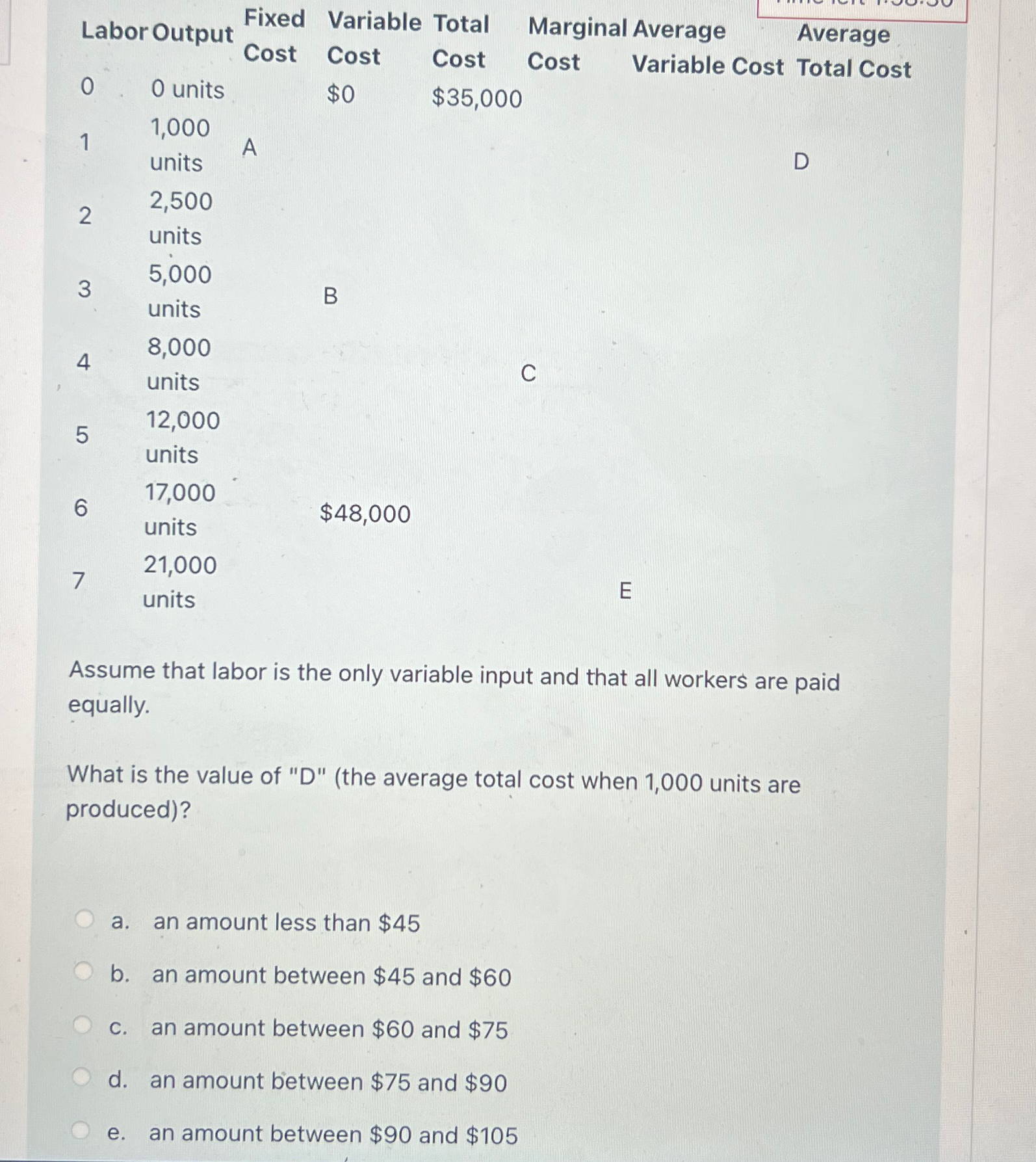 \table[[,rOutput,Fixed,Variable,Total,Margii,al | Chegg.com