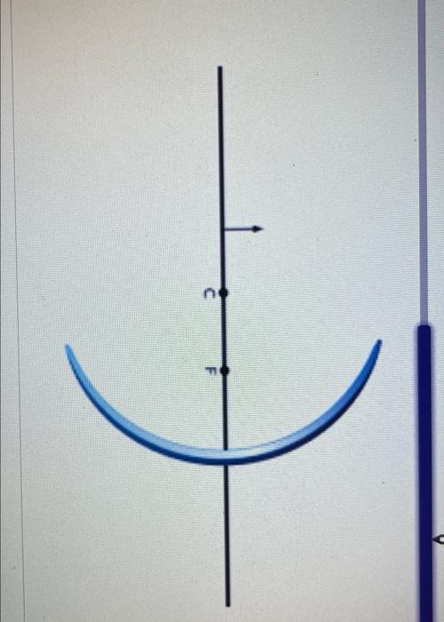 Solved 1-Draw the ray digram( only two rays) 2-draw the | Chegg.com