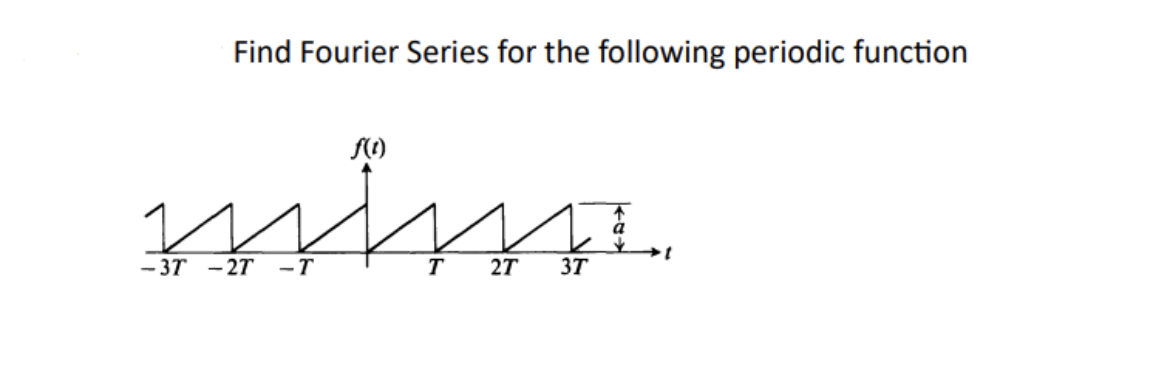 Solved Find Fourier Series for the following periodic | Chegg.com