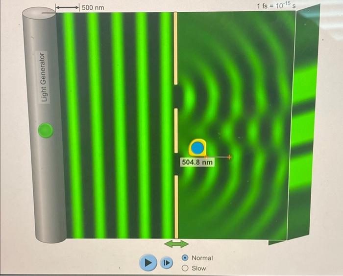 Solved 2 (wavelength green light) d (distance between slits) | Chegg.com