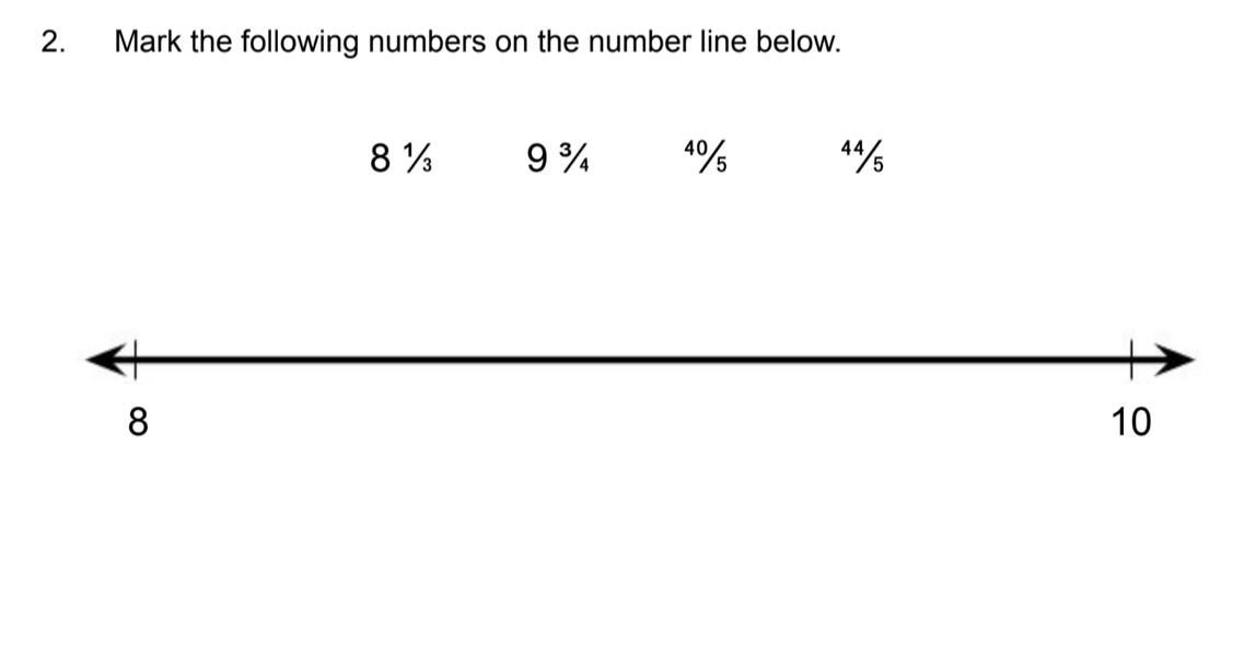 Solved Mark the following numbers on the number line below. | Chegg.com