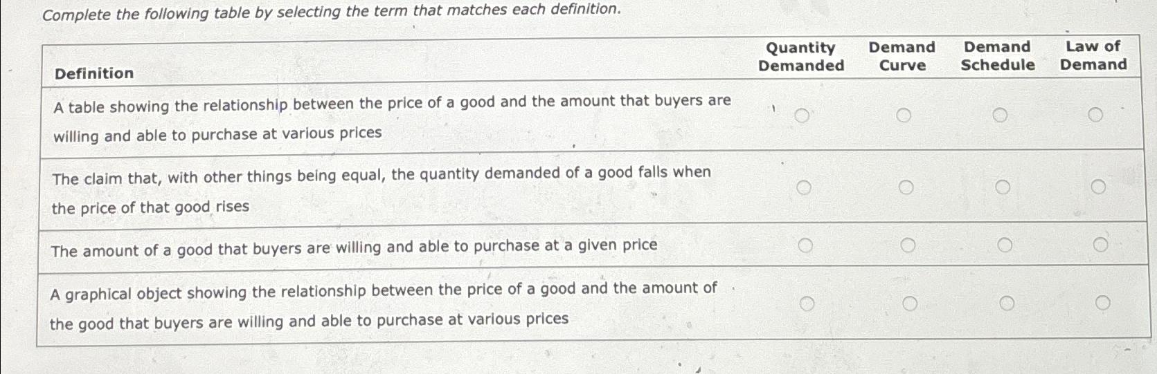 Solved Complete the following table by selecting the term | Chegg.com
