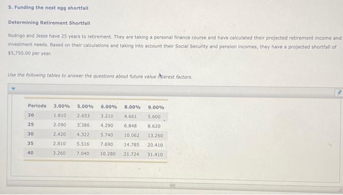 Solved 5. Funding the nest egg shortfall Determining | Chegg.com