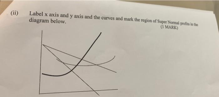 Solved (ii) Label x axis and y axis and the curves and mark | Chegg.com
