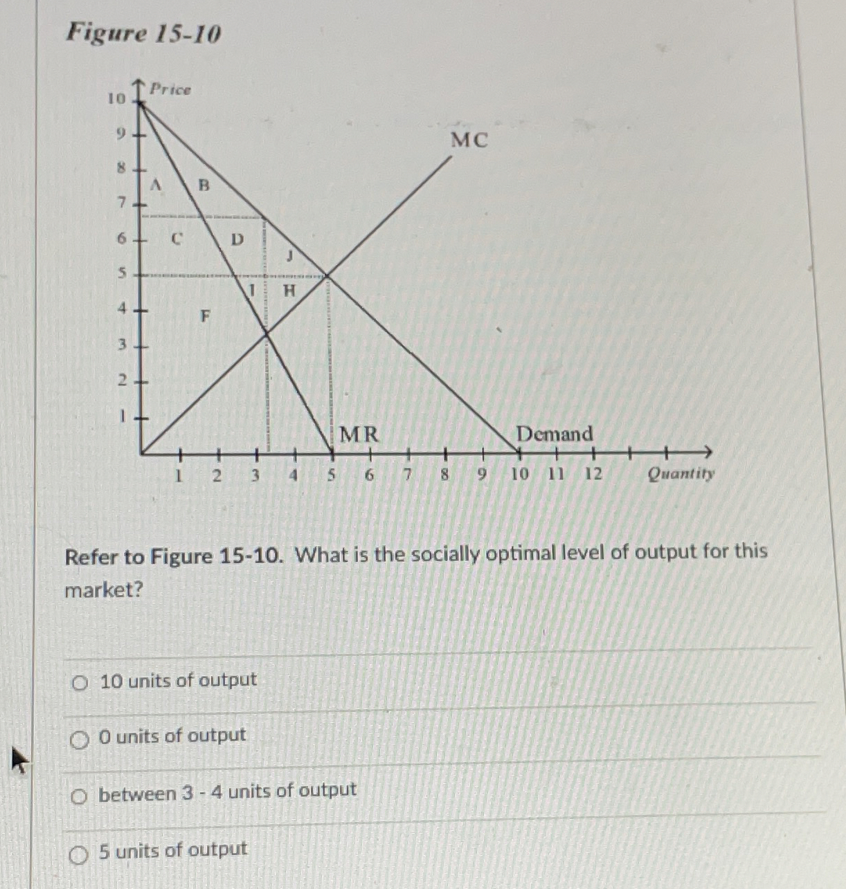 Solved Figure 15-10Refer to Figure 15-10. ﻿What is the | Chegg.com