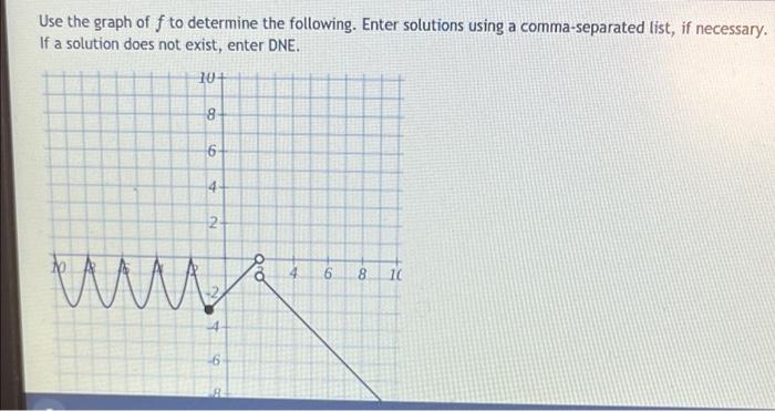 Solved Use the graph of f to determine the following. Enter | Chegg.com