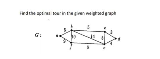 Solved Find the optimal tour in the given weighted graph | Chegg.com