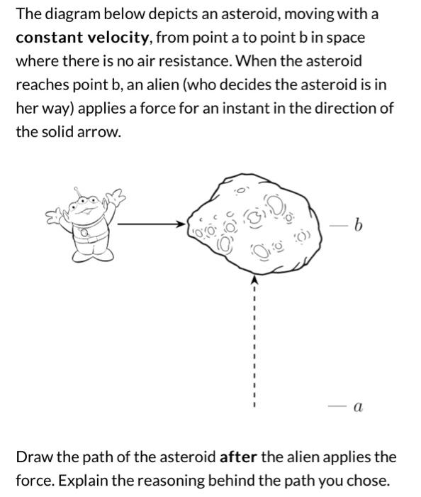 Solved The diagram below depicts an asteroid, moving with a | Chegg.com