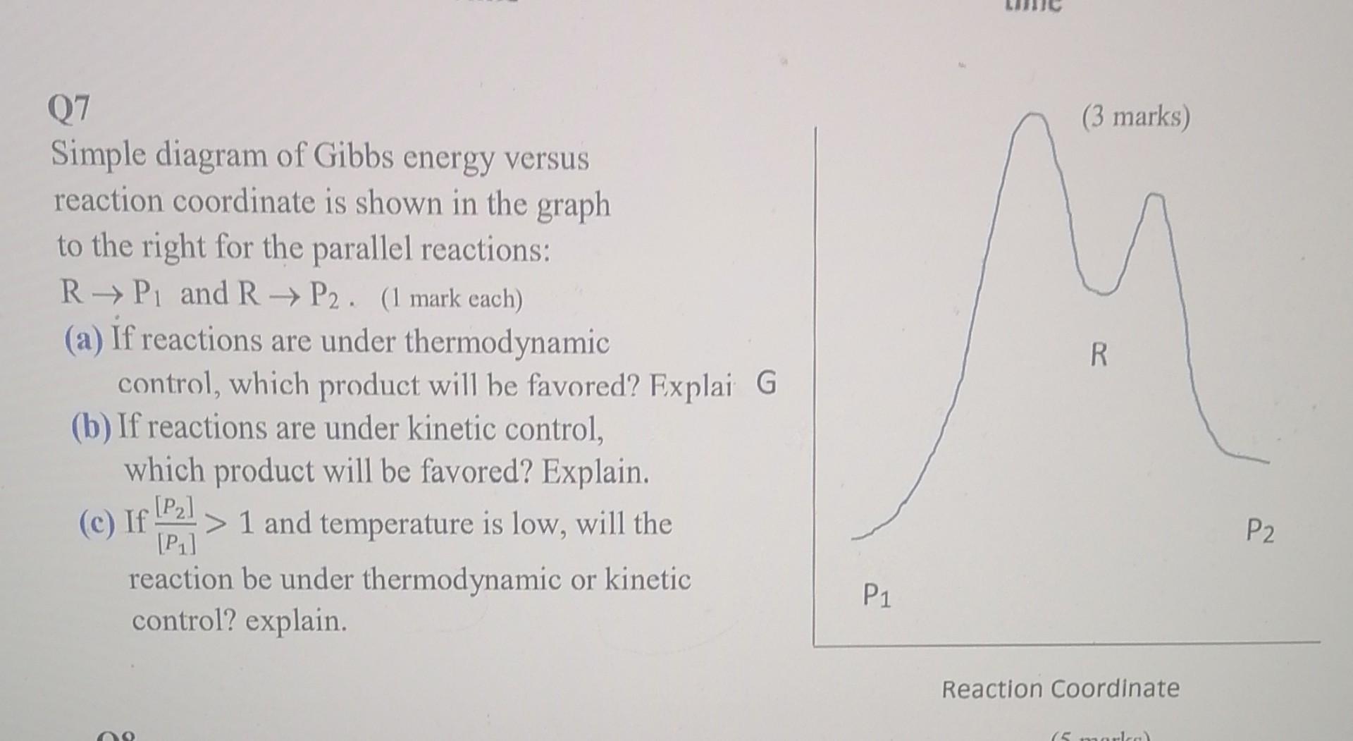 Solved (3 marks) Q7 Simple diagram of Gibbs energy versus | Chegg.com