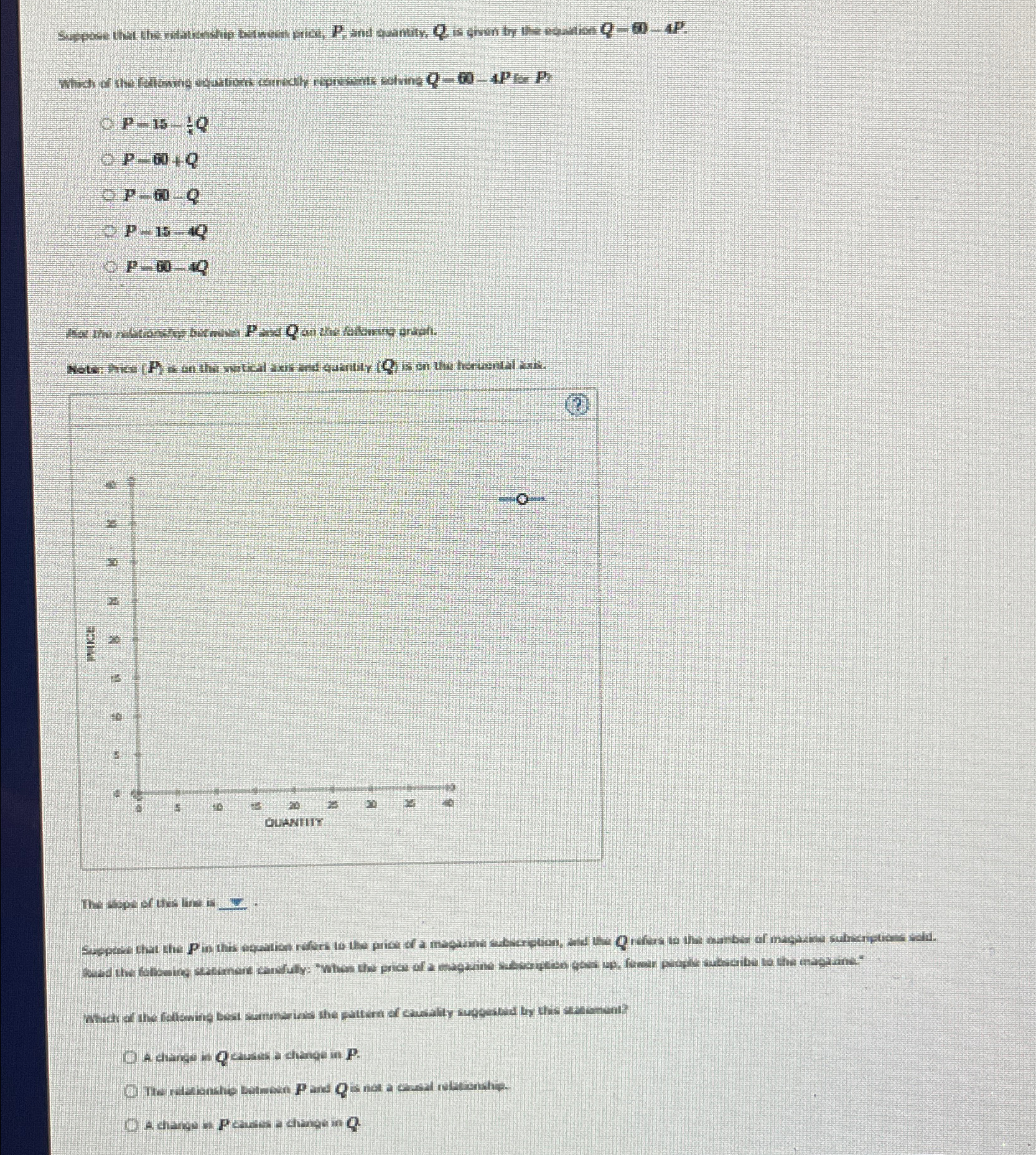 Solved P=15-QP-60+9P=60-Qp-15-49P=60-4A chame in P ﻿caves a | Chegg.com