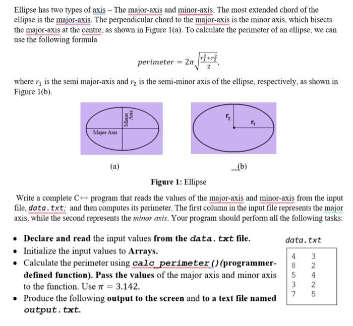 Solved Ellipse has two types of axis - The major-axis and | Chegg.com