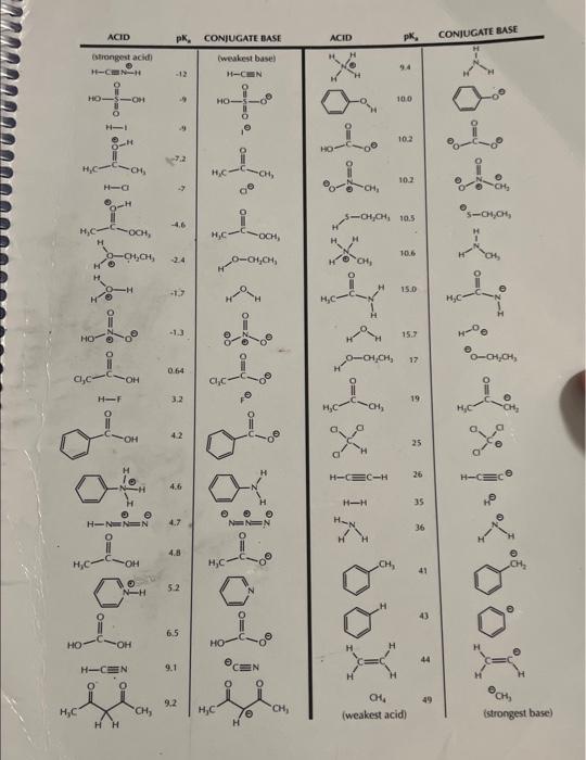 Solved im having trouble finding pKa values of the molecules | Chegg.com