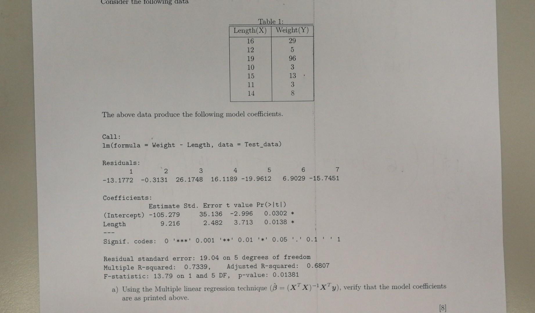 Solved The above data produce the following model | Chegg.com