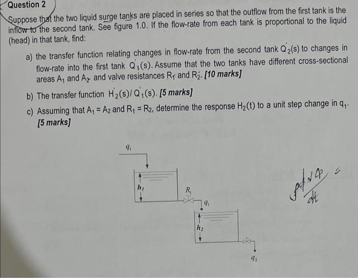Solved Suppose that the two liquid surge tanks are placed in | Chegg.com