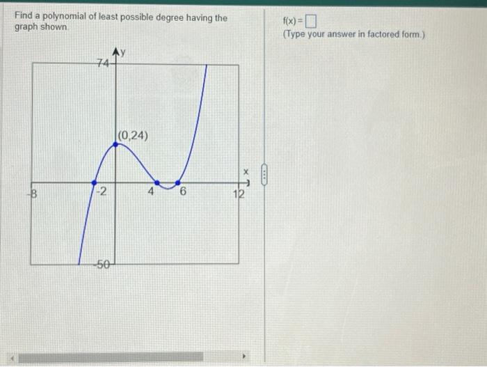 Solved Find a polynomial of least possible degree having the | Chegg.com